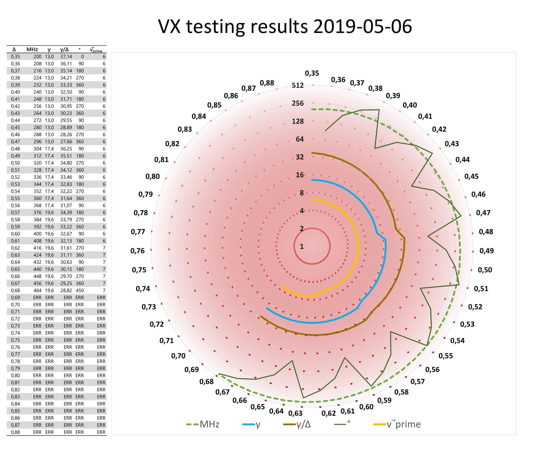 Please help me interpret these results (see comment) | Scrolller