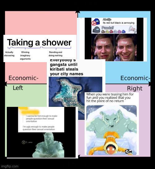 Political compass but of the hot memes or r memes | Scrolller
