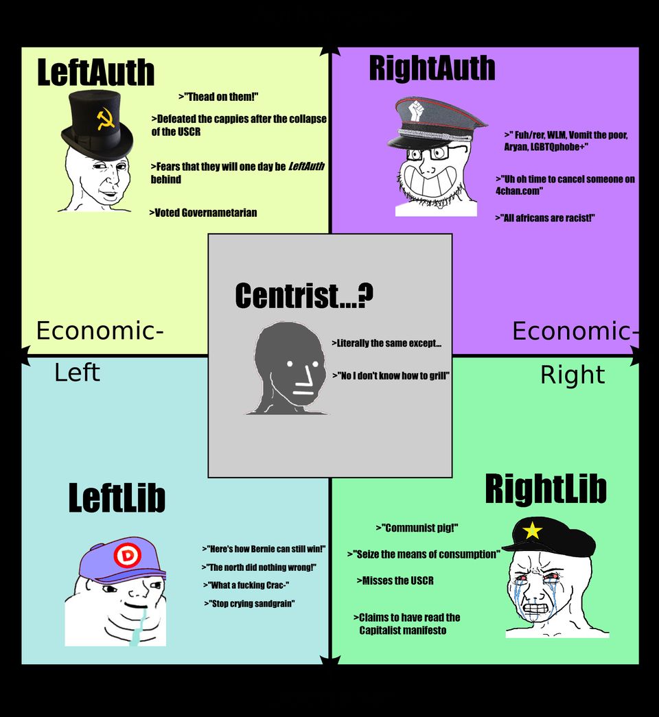 Political Compass but something is off... | Scrolller