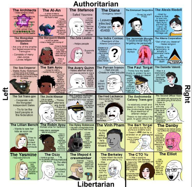 Political Compass Subnautica | Scrolller