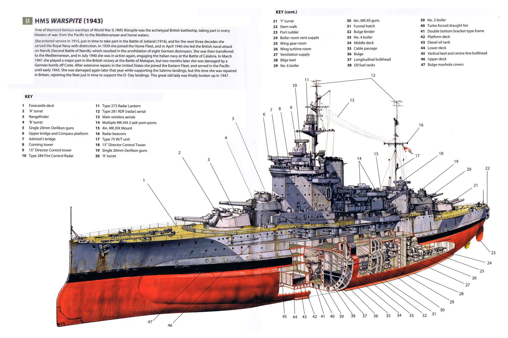 Port side cutaway of the british battleship HMS Warspite, 1943. [2048X1364] | Scrolller