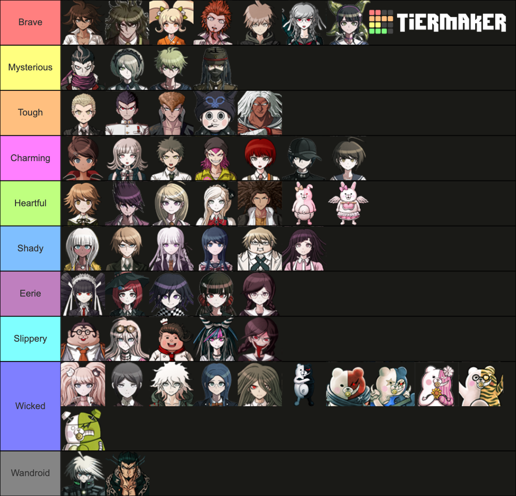 (Potential Spoilers) Assigning the Danganronpa characters from the main games + Komaru Yo-kai ...