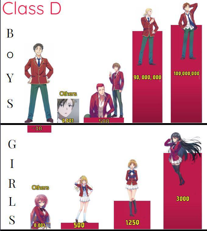 Power Level | Scrolller