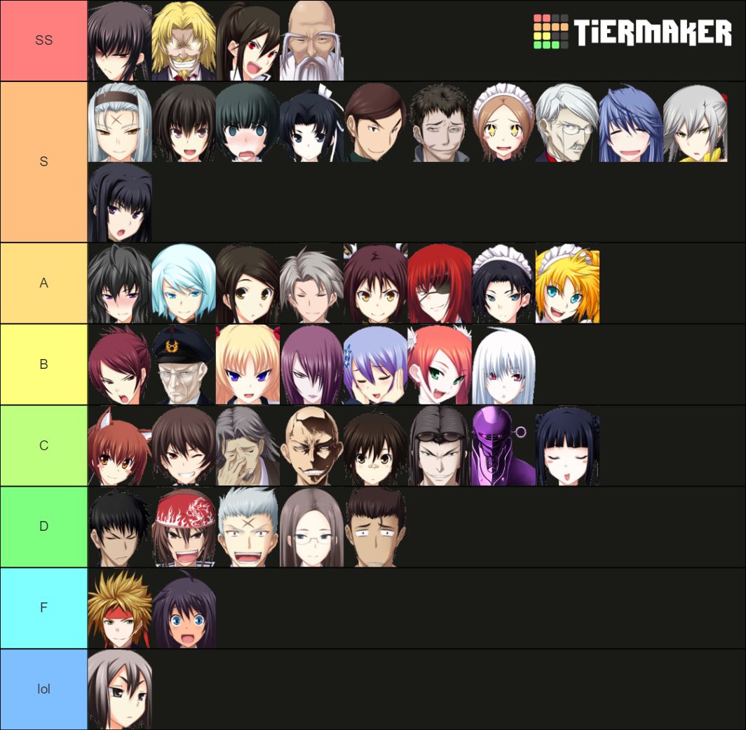 Power tier list | Scrolller