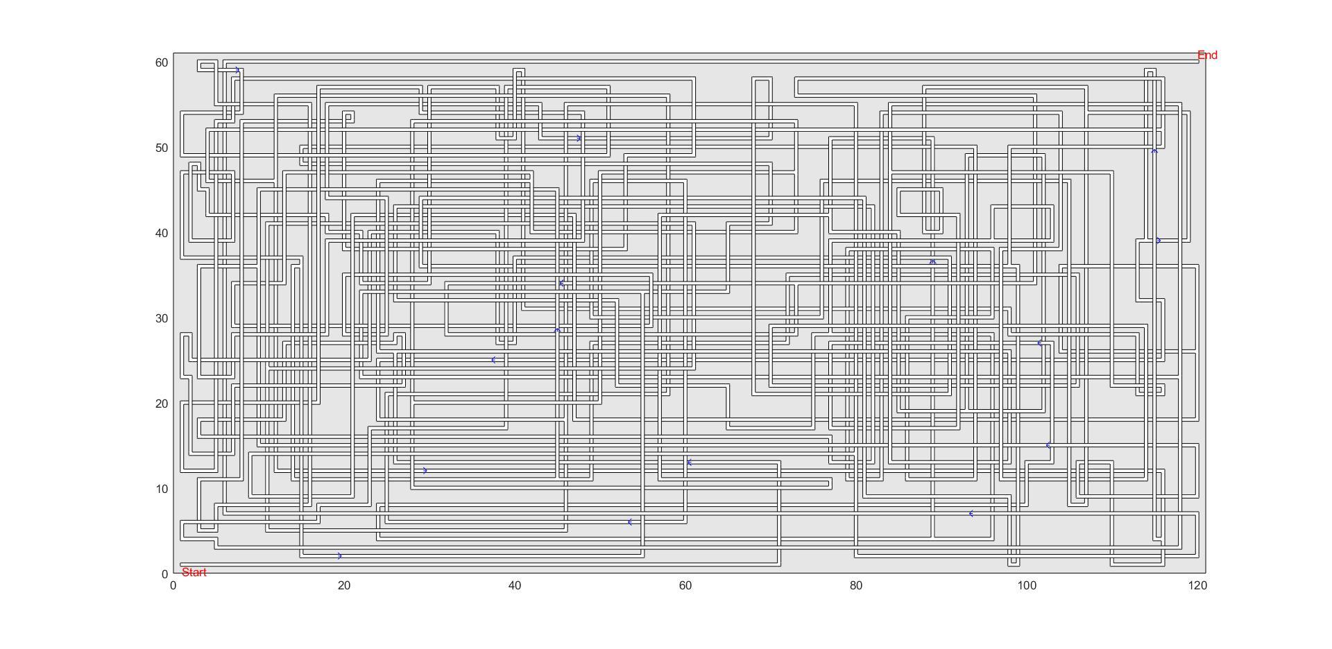 Procedural generation of mazes with one way paths and bridges | Scrolller