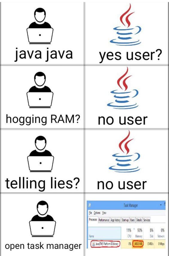 Programming Meme | Scrolller