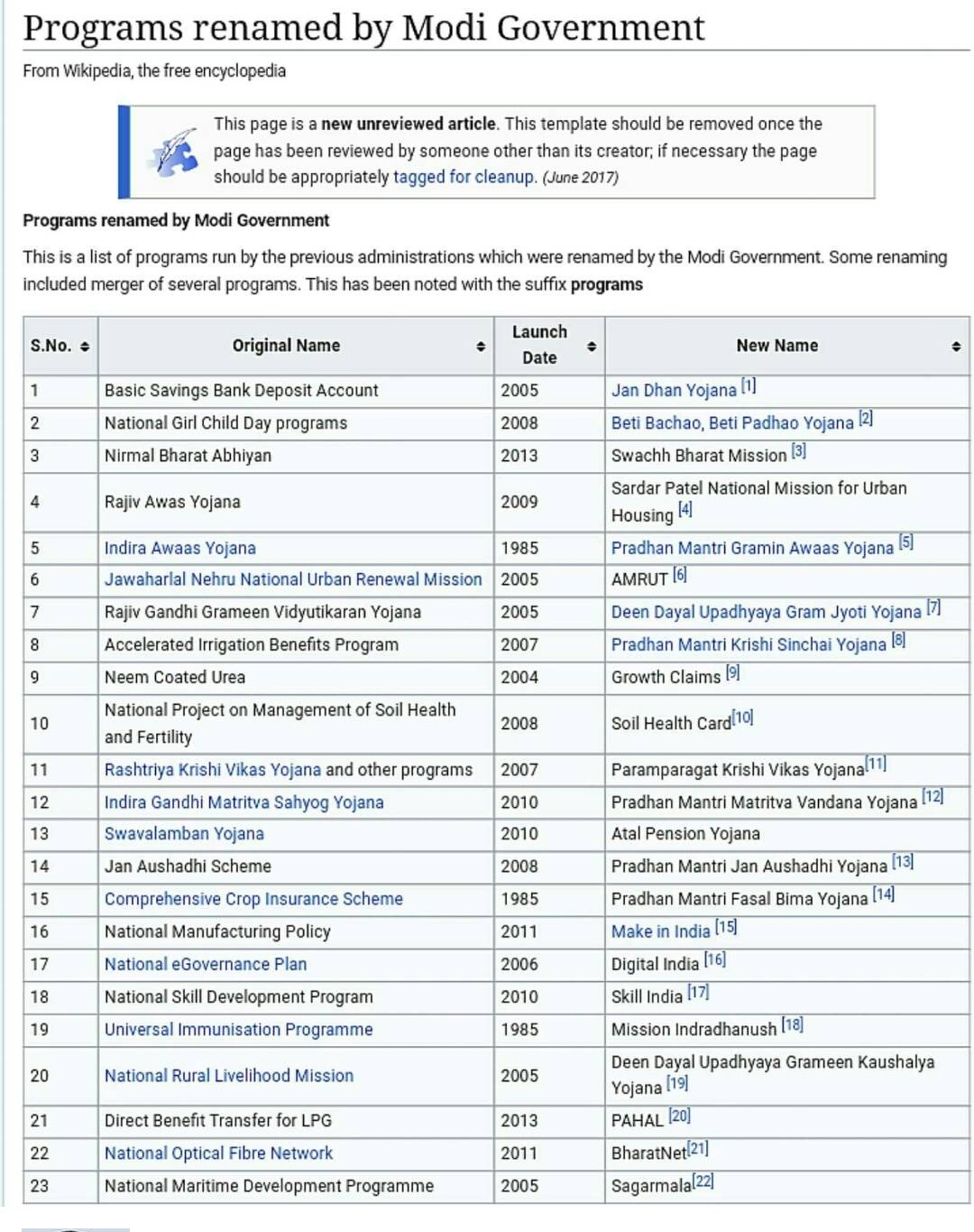 Programs renamed by Modi government | Scrolller