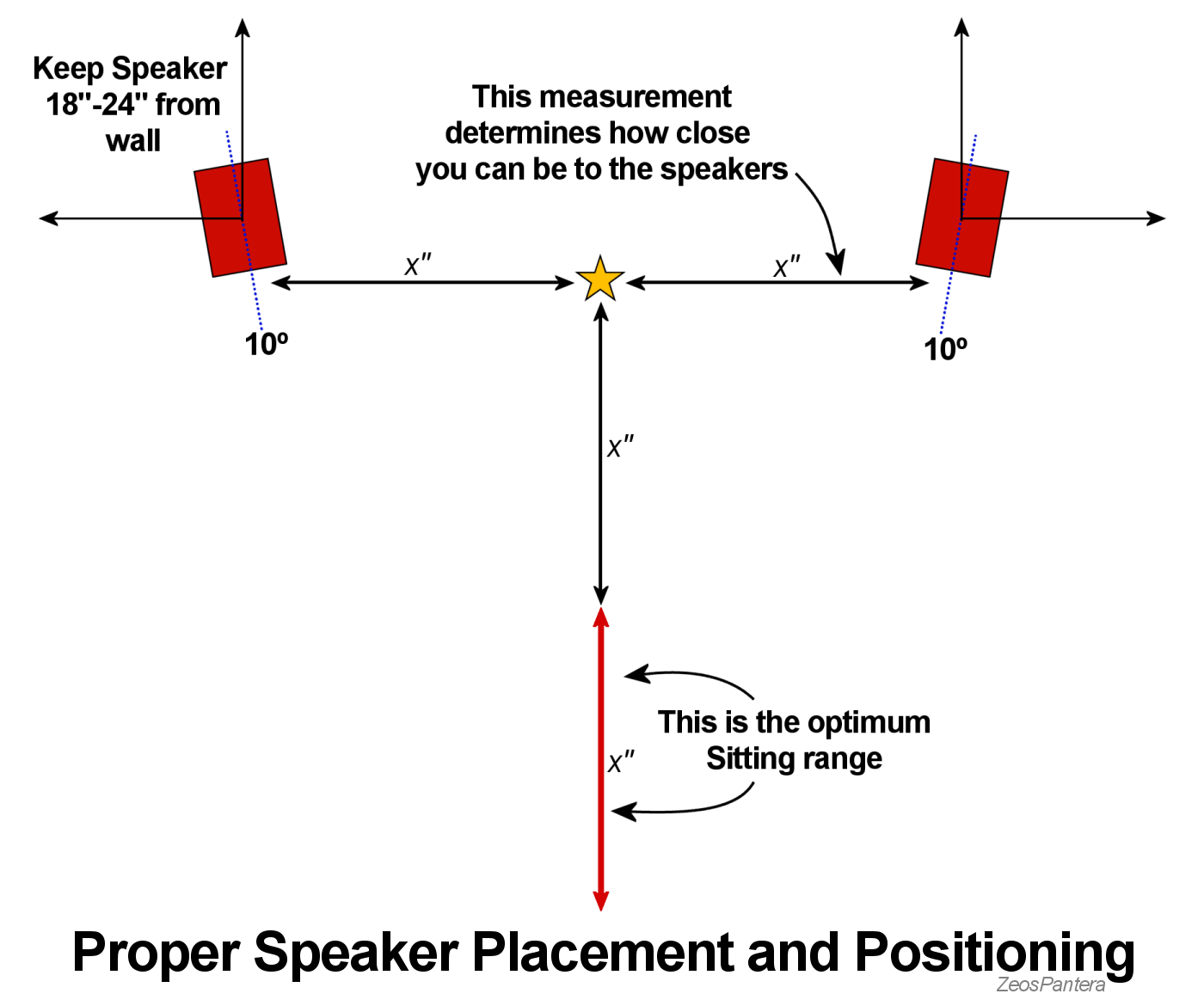 Proper Speaker Placement | Scrolller