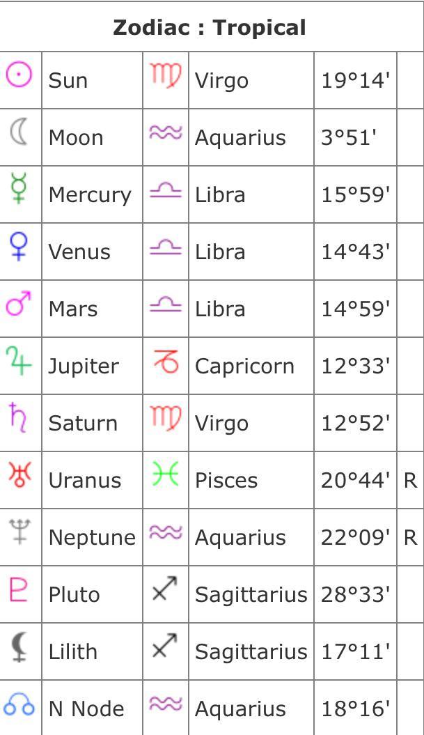 Pros and Cons of my birth chart? | Scrolller