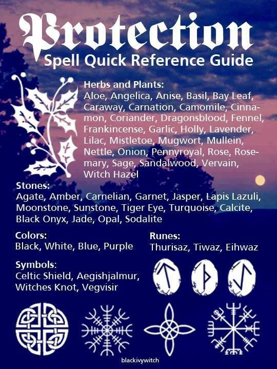 Protection spell. Quick Guide. | Scrolller