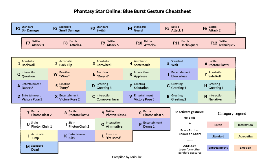 PSOBB Gesture Cheatsheet | Scrolller