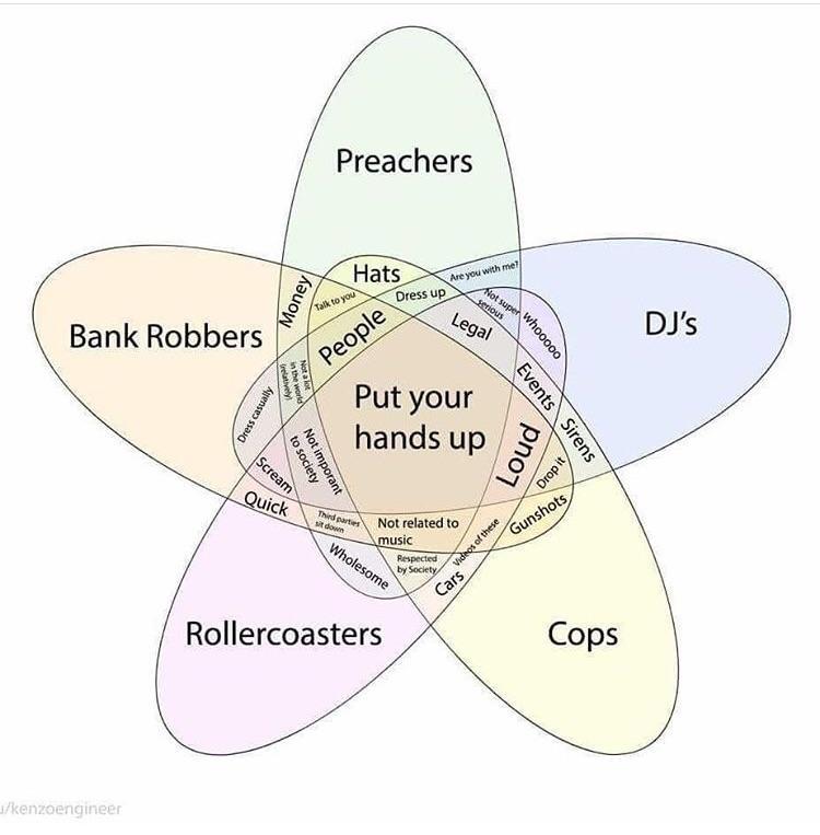 Put your hands up! Who knew the commonality behind the phrase.. | Scrolller