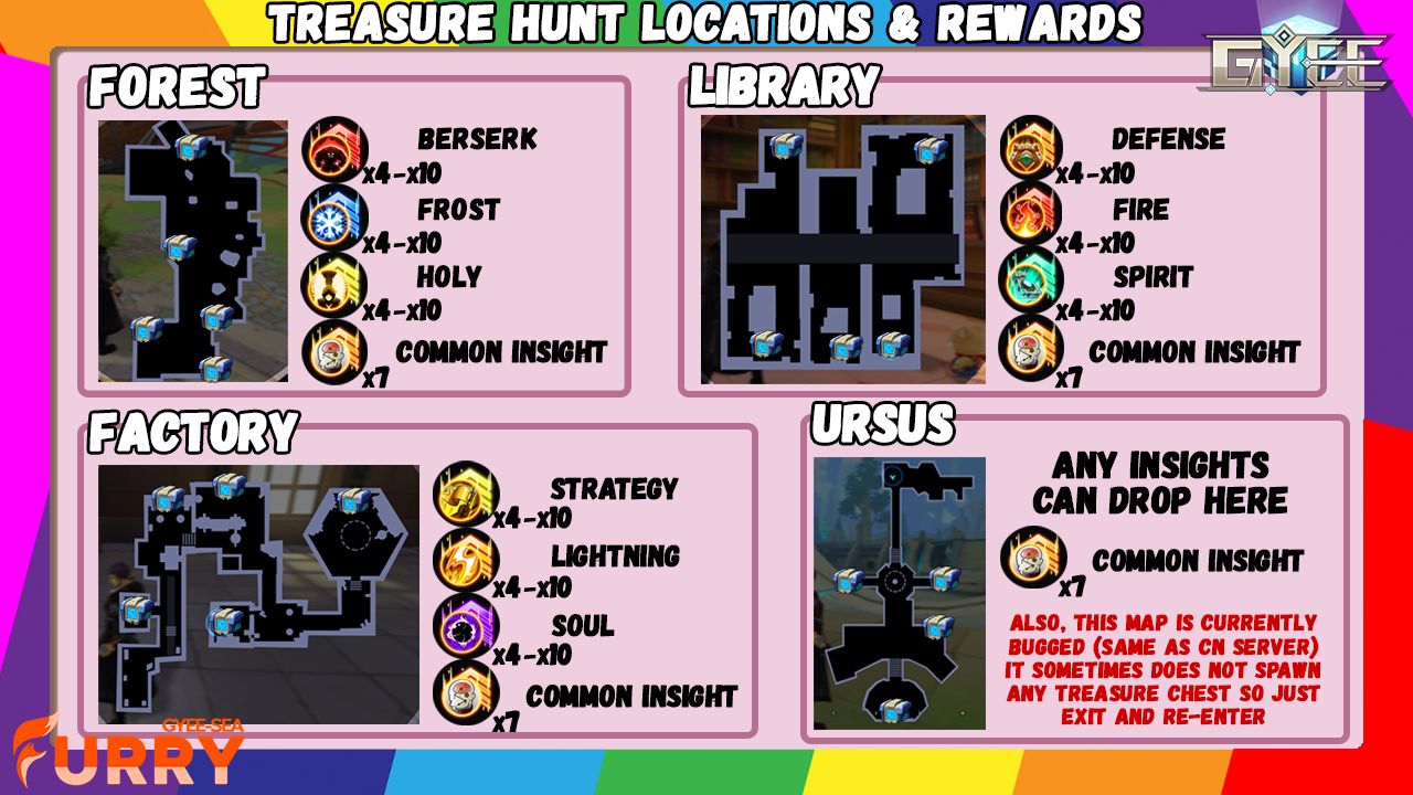 Quick guide for Treasure Hunt locations and which specific insights drop where. Happy treasure ...