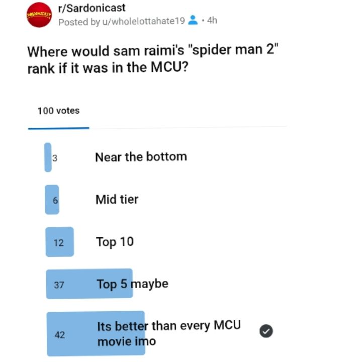 r/sardonicast confirmed 🌊🌊 | Scrolller