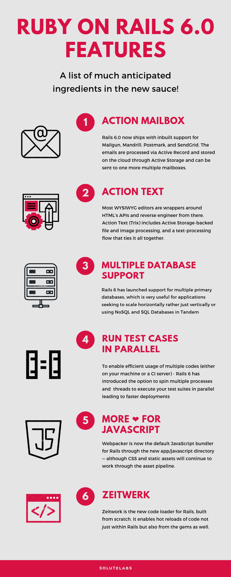 Rails 6 Features: Infographic | Scrolller