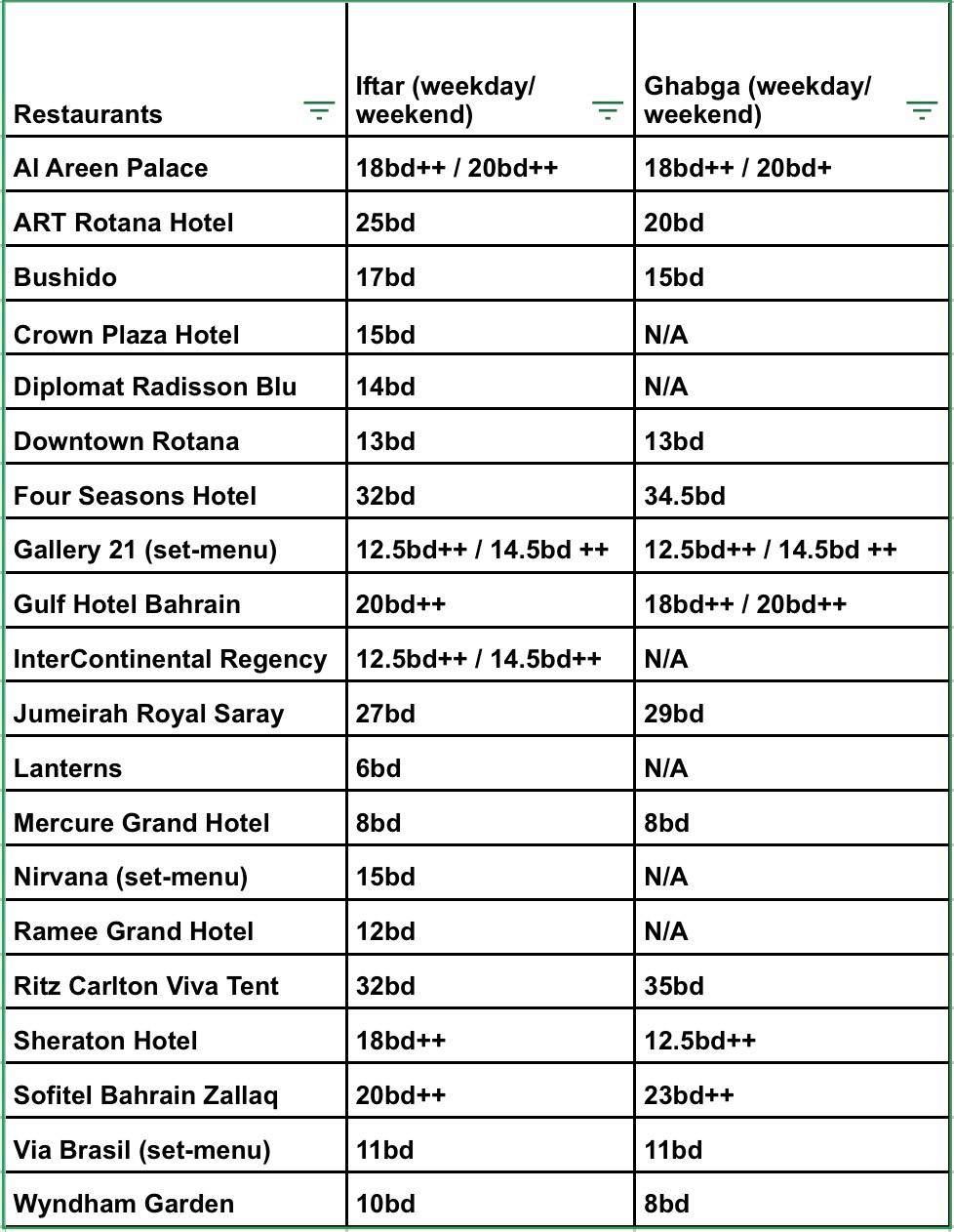 Ramadan 2019 tents and restaurants | Scrolller