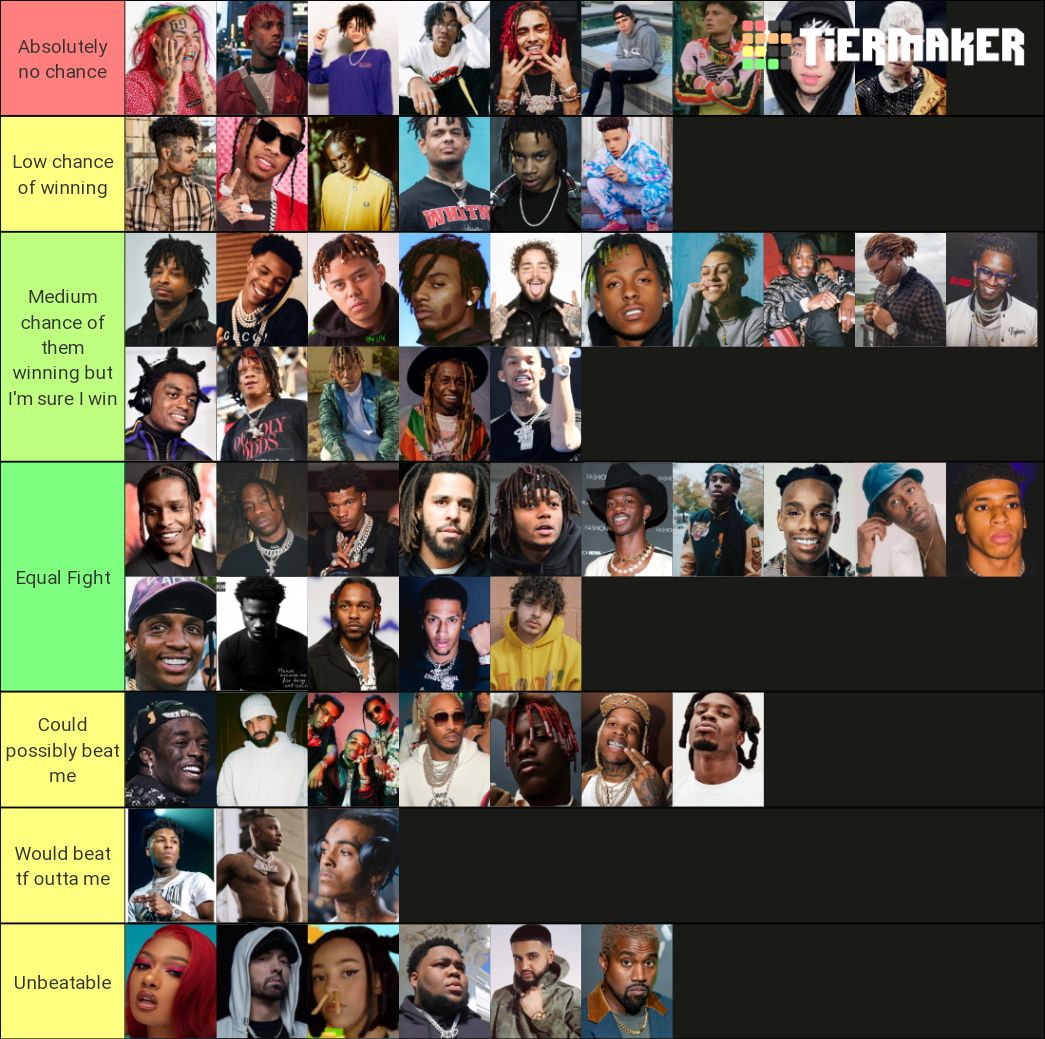 Rapper fight tier list | Scrolller
