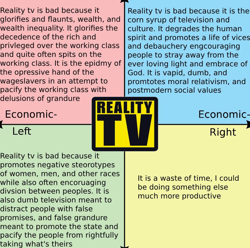 Reality-TV bad | Scrolller