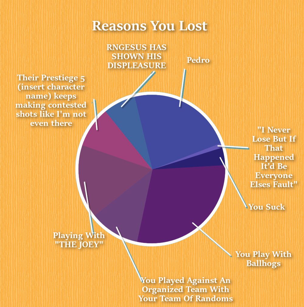 Reasons You Lost | Scrolller