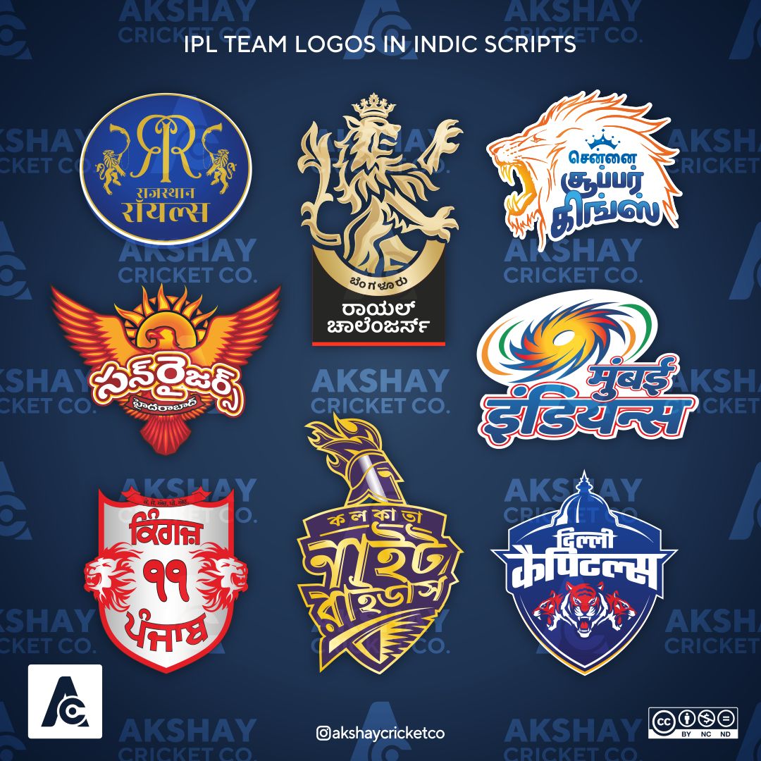 Regional Logos for IPL Teams | Scrolller