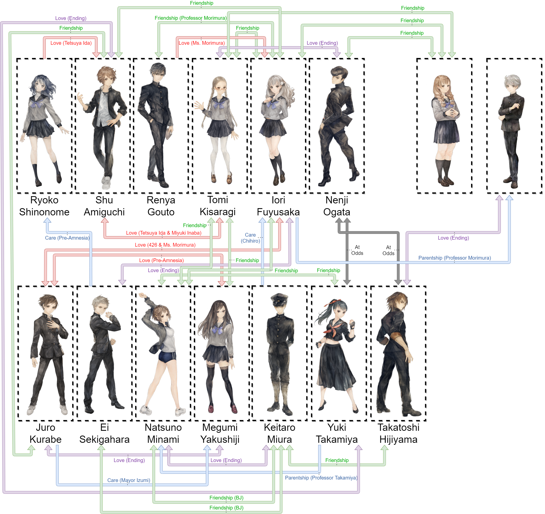 Relationship Chart of the main characters. I give up, it's incomplete, but I tried | Scrolller