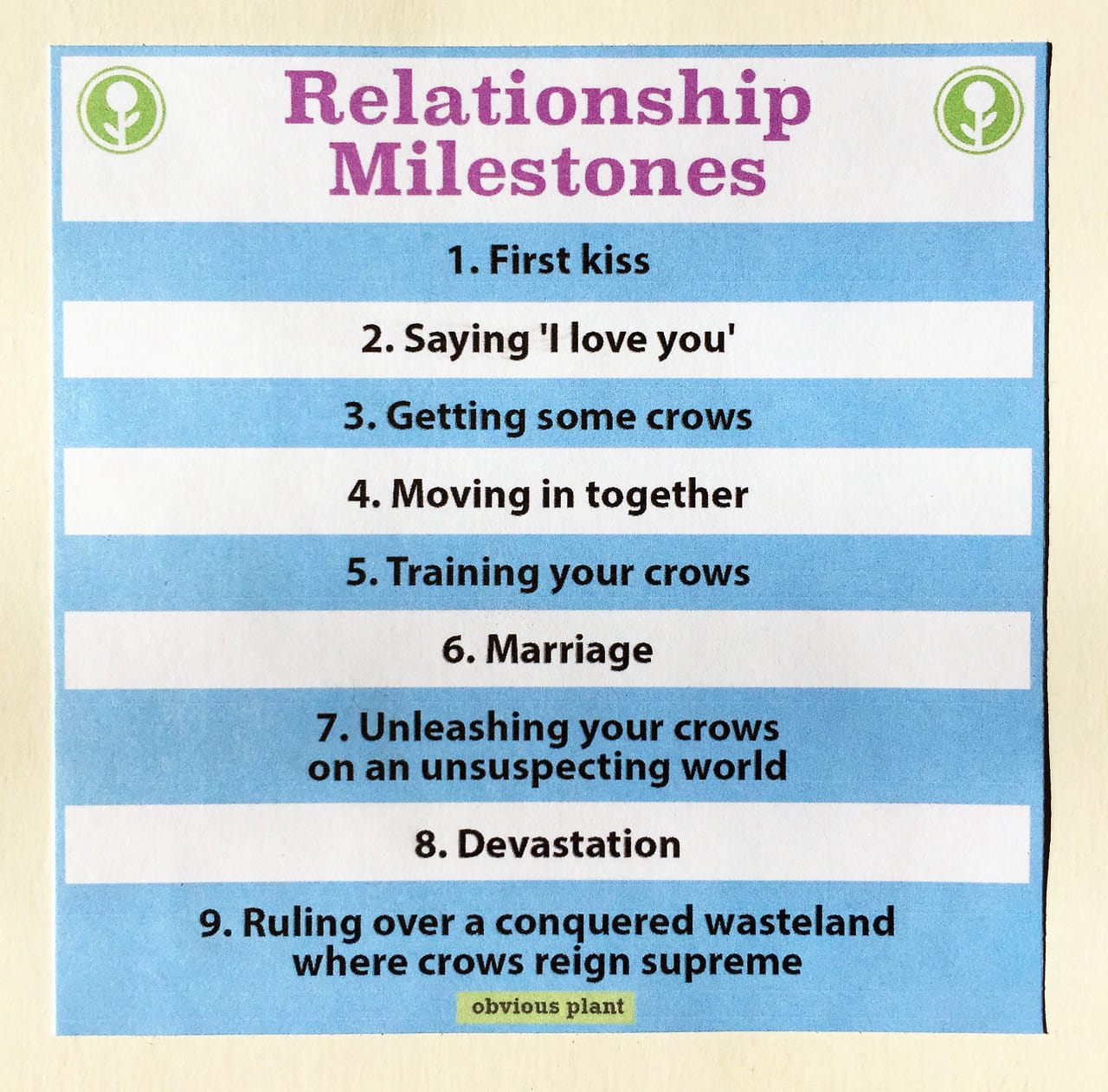 Relationship Milestones | Scrolller