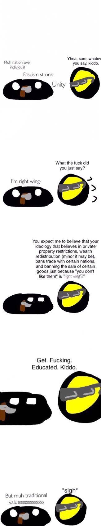 Right-Wing Beliefs | Scrolller