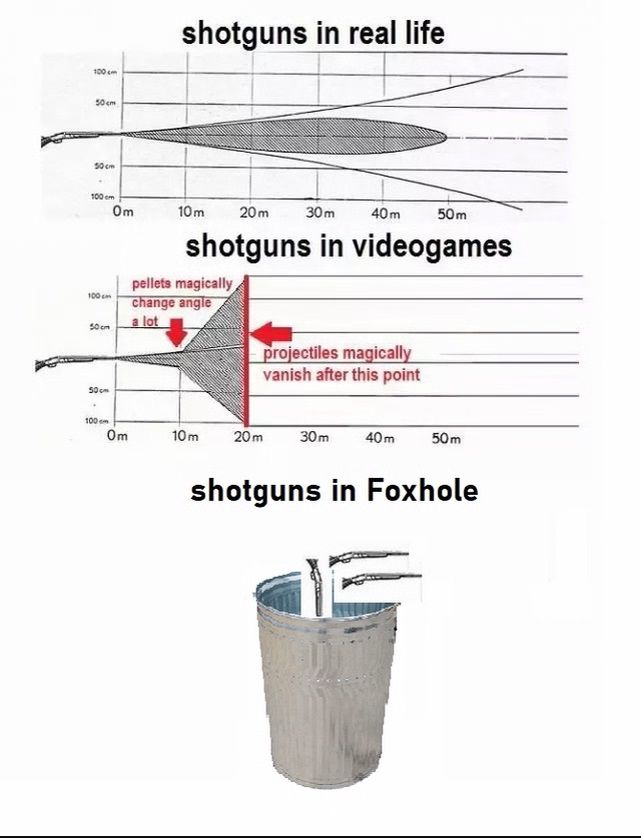 RIP shotgun, my old friend | Scrolller