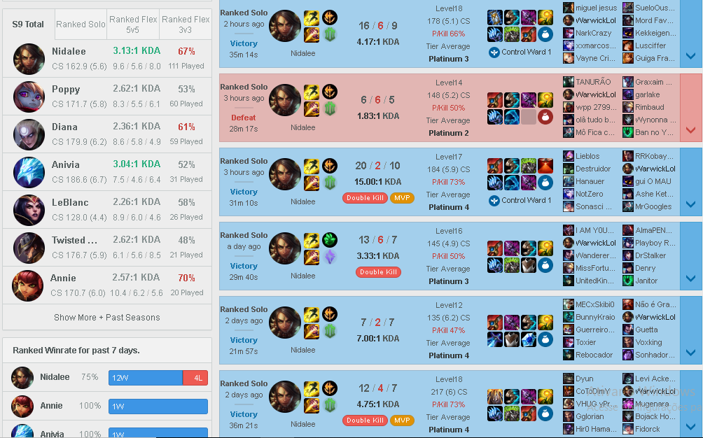 ROA, iceborn gauntlet & conqueror build (jungle) | Scrolller