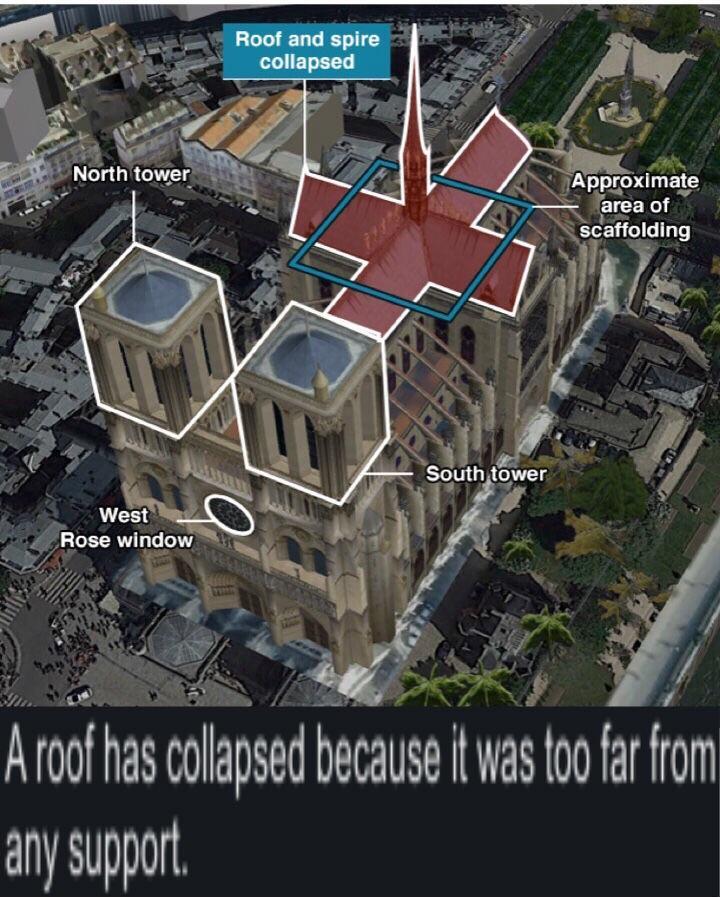 Roof 👏 collapse 👏 | Scrolller