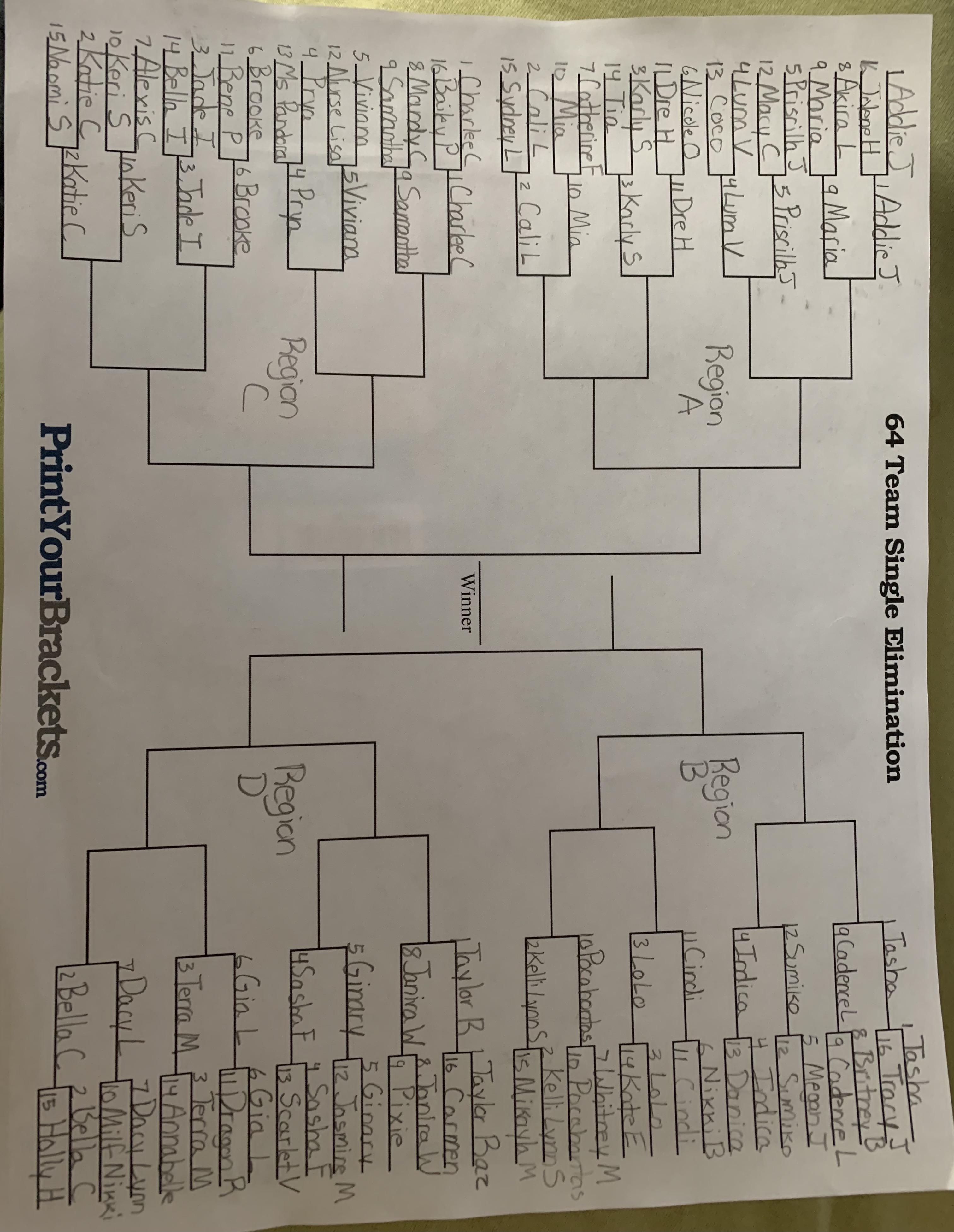 Round 1 Voting For the Best Tickle Model Has Been Completed! Heres the updated bracket! | Scrolller
