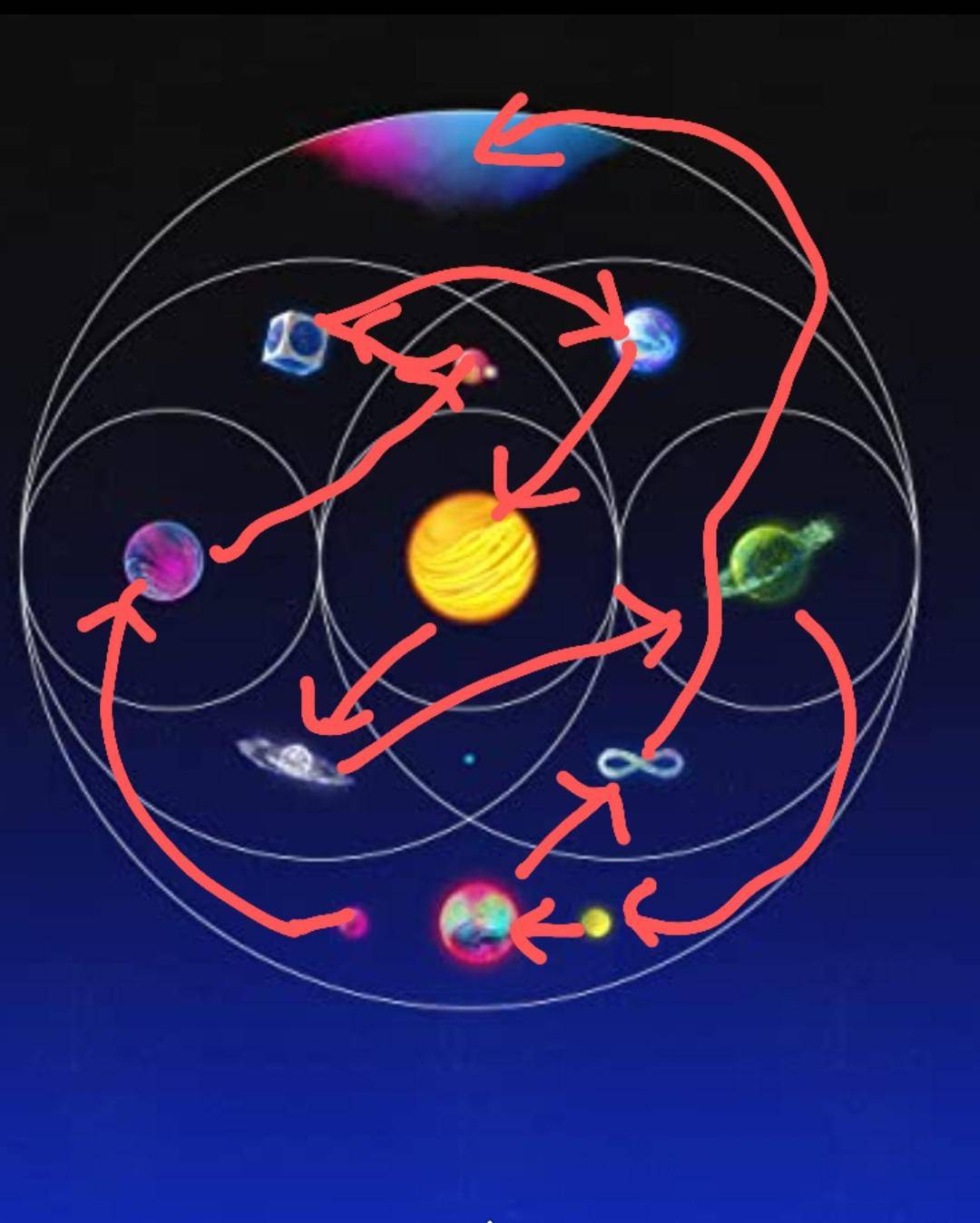 Route of the Spheres Sightseeing Tour | Scrolller