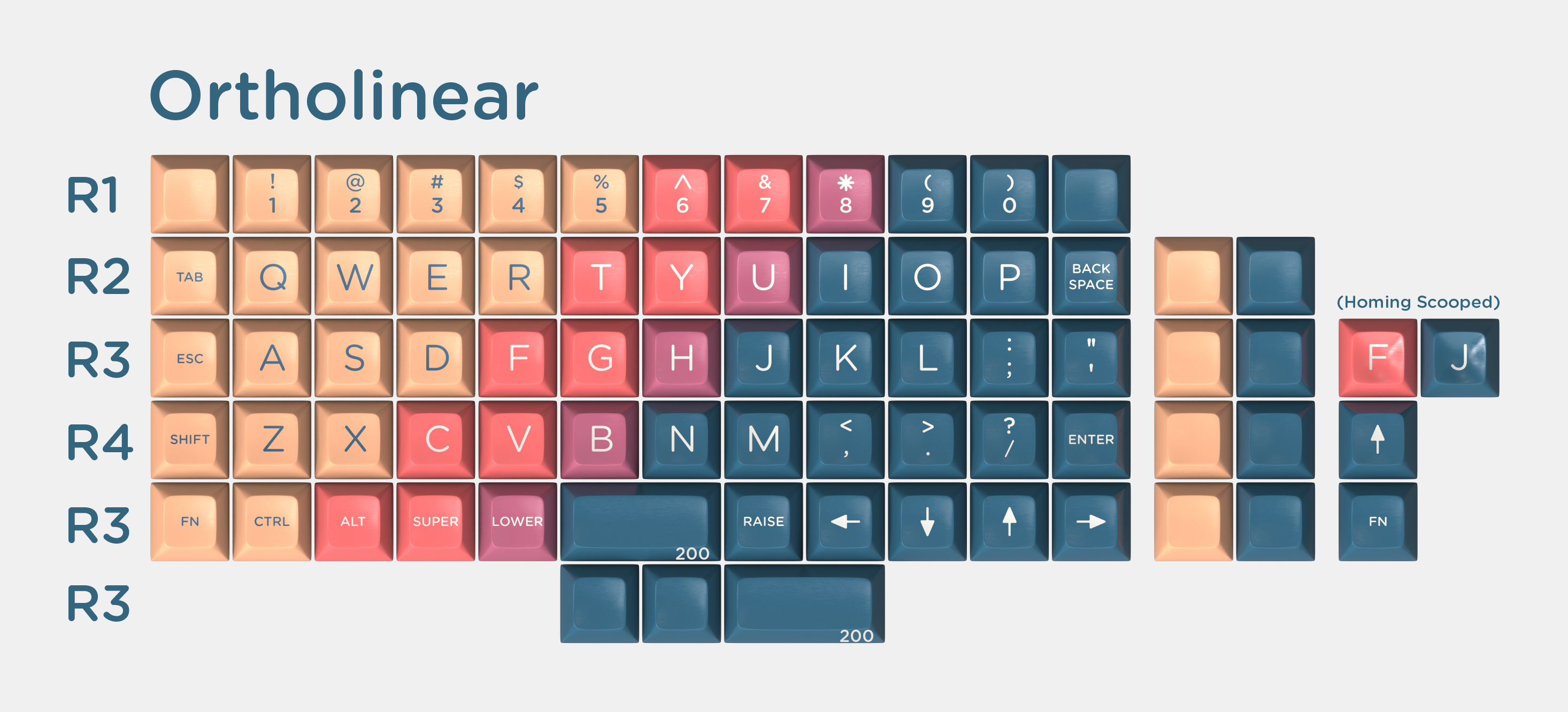 SA Vilebloom ships next month - Ortho kit is £65! | Scrolller