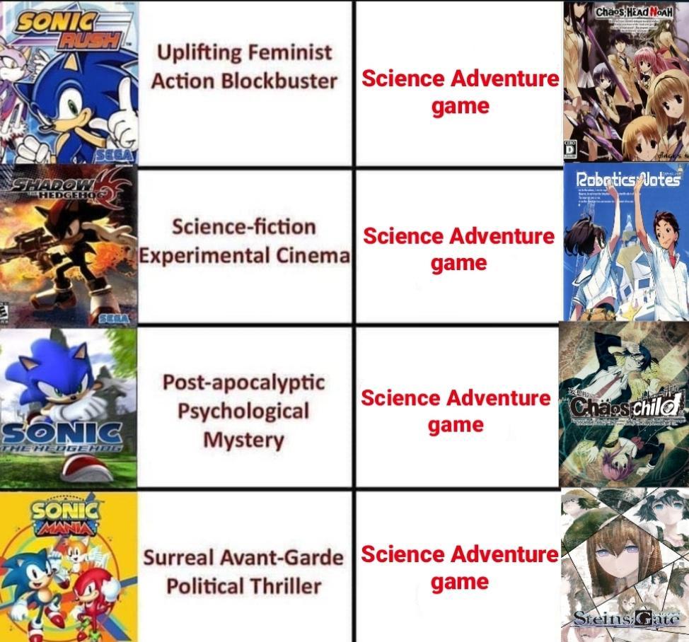 Science Adventure world domination under Emperor Takuru Miyashiro coming 2025 | Scrolller