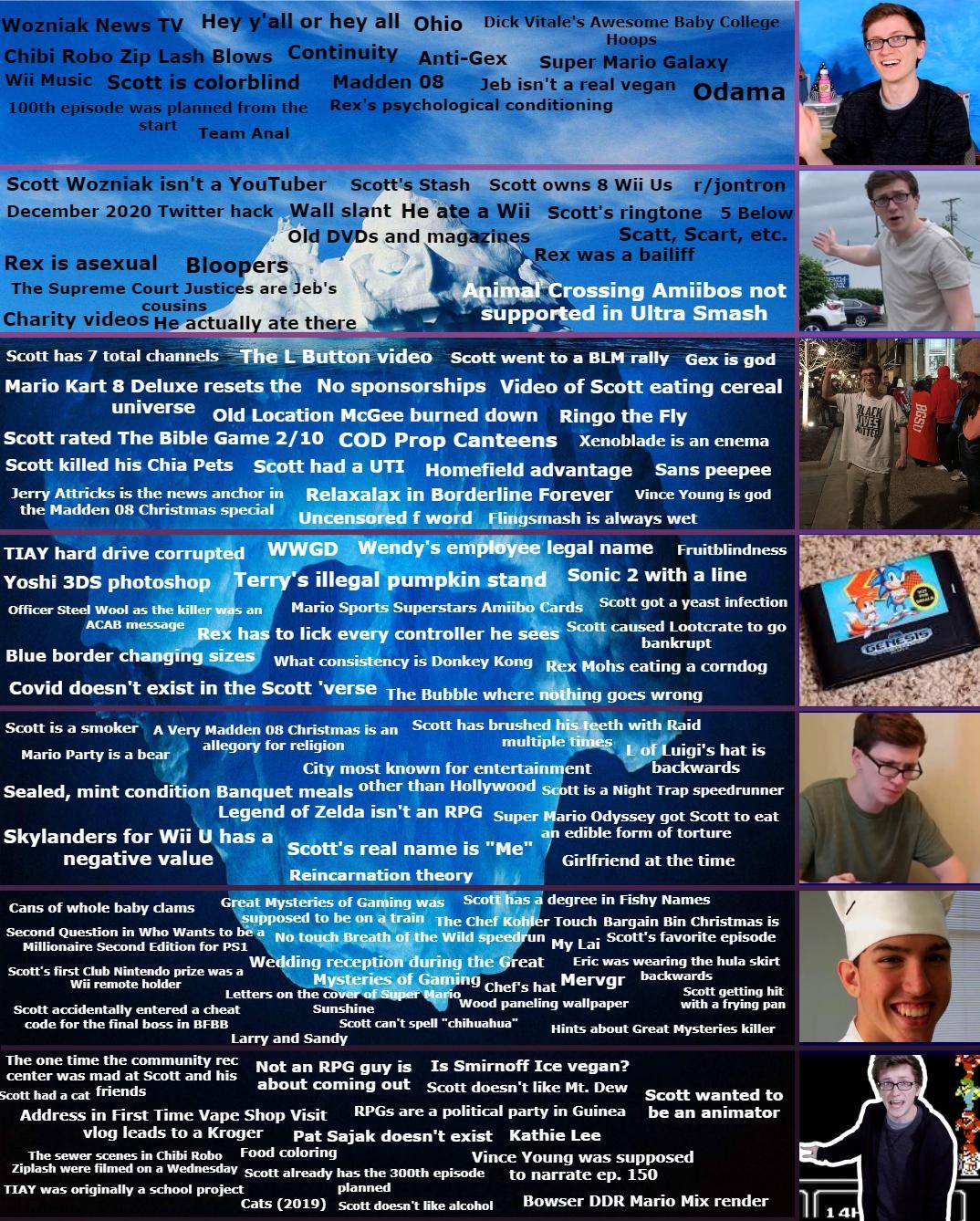 Scott the Woz Iceberg | Scrolller