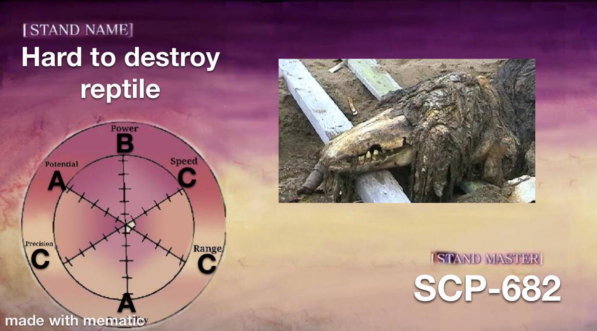 SCP-682 stand stats | Scrolller