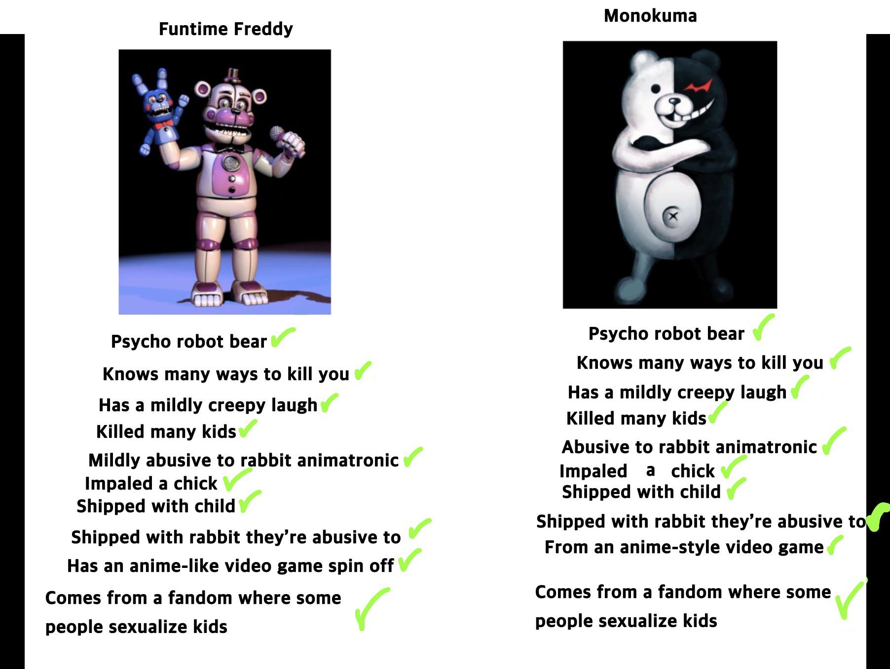 Screw it, they’re the same. | Scrolller