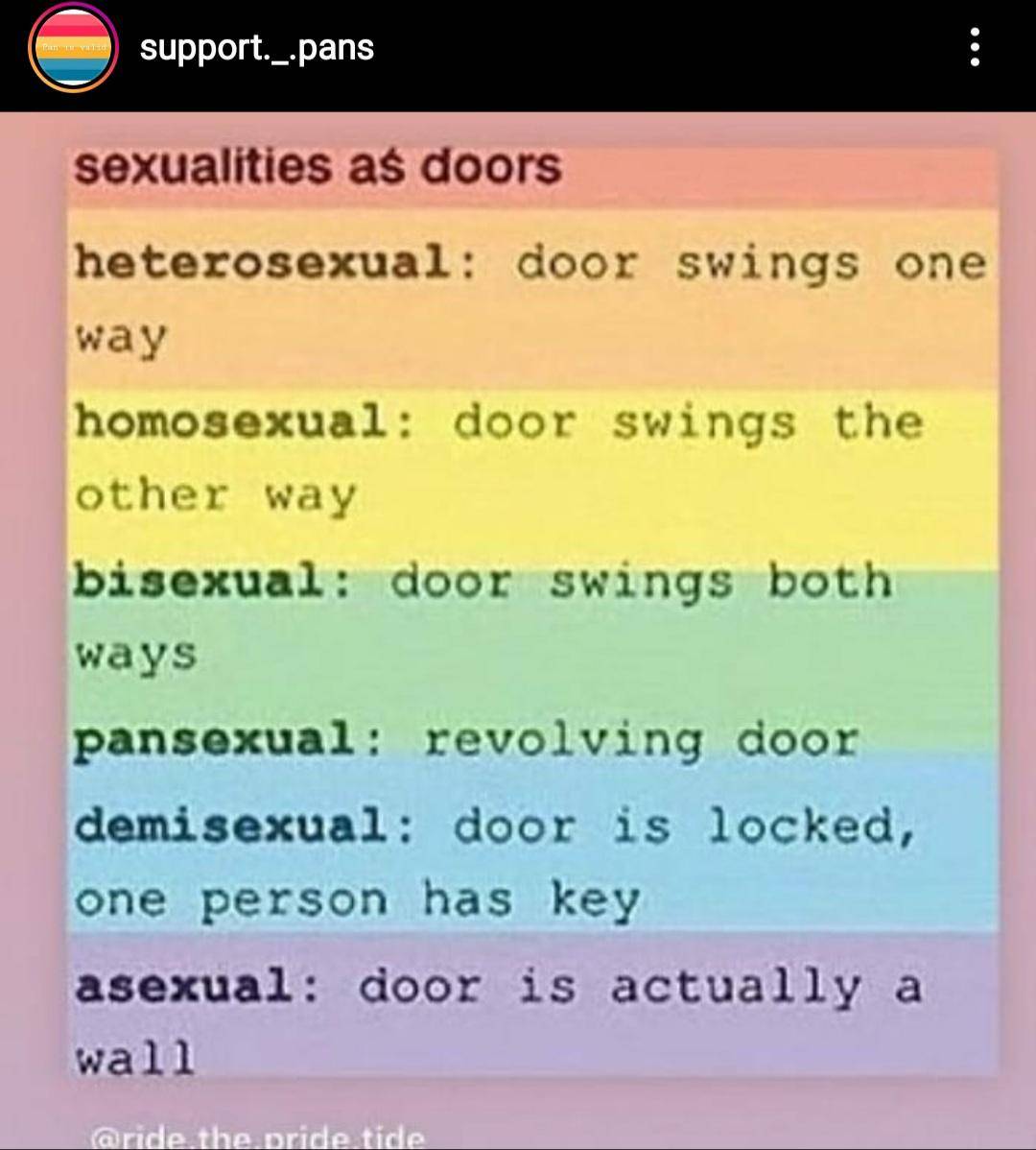 Sexualities as doors | Scrolller