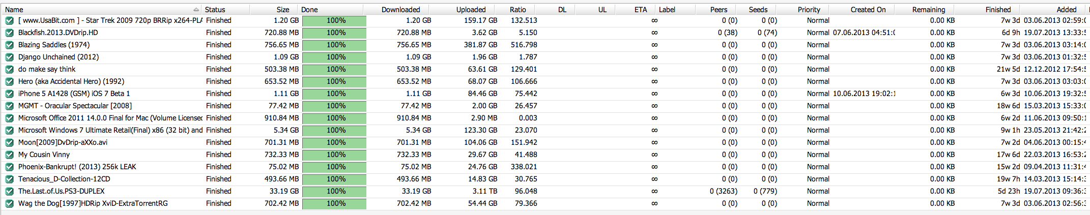 Sharing is caring. Check out these ratios! | Scrolller