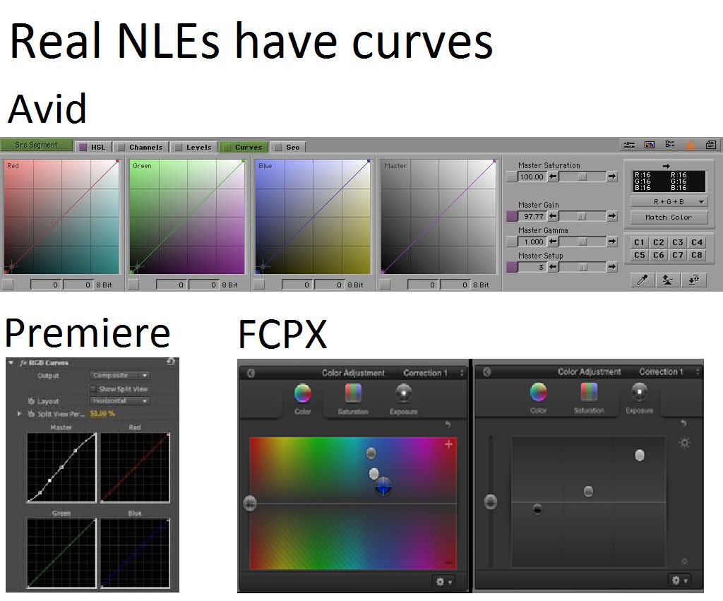 [Shitpost] Real NLEs have curves | Scrolller