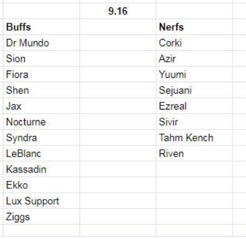 Sivir nerf incoming :( | Scrolller
