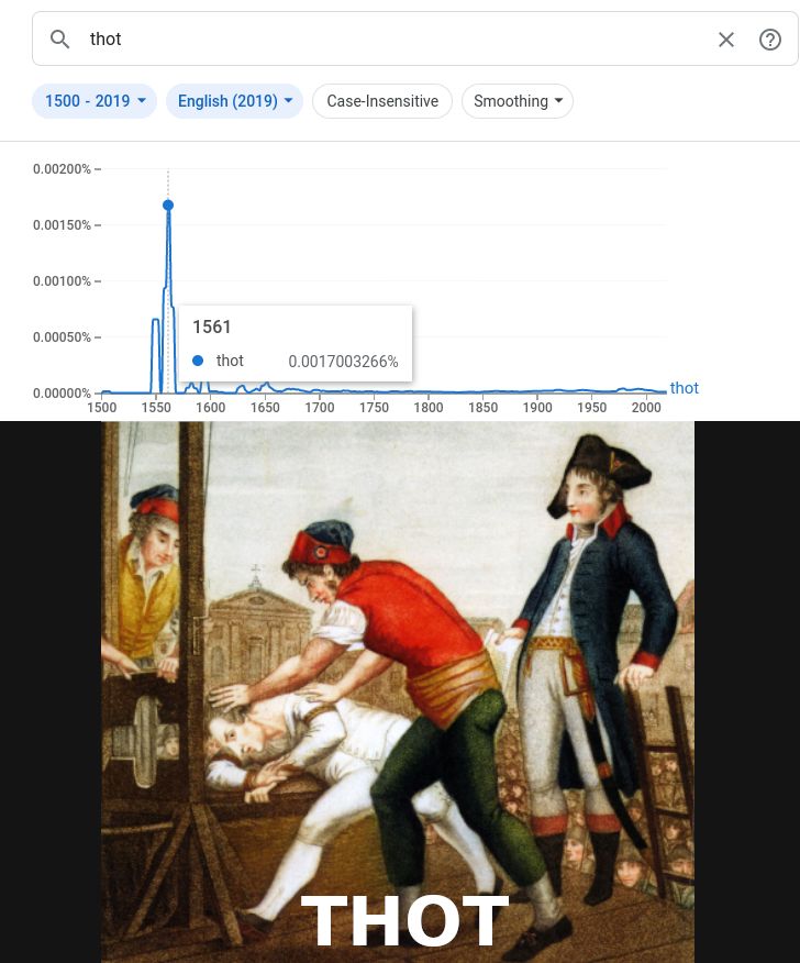 Skiddoo thot | Scrolller