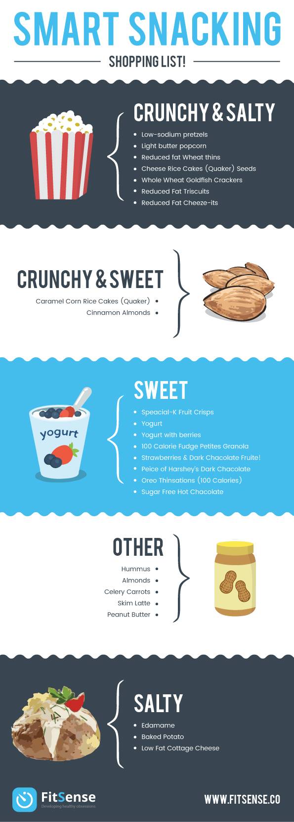 Smart Snacking Shopping | Scrolller