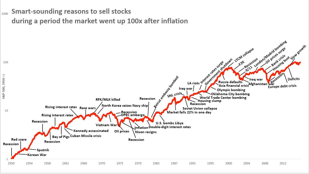 Smart sounding reasons to be pessimistic | Scrolller