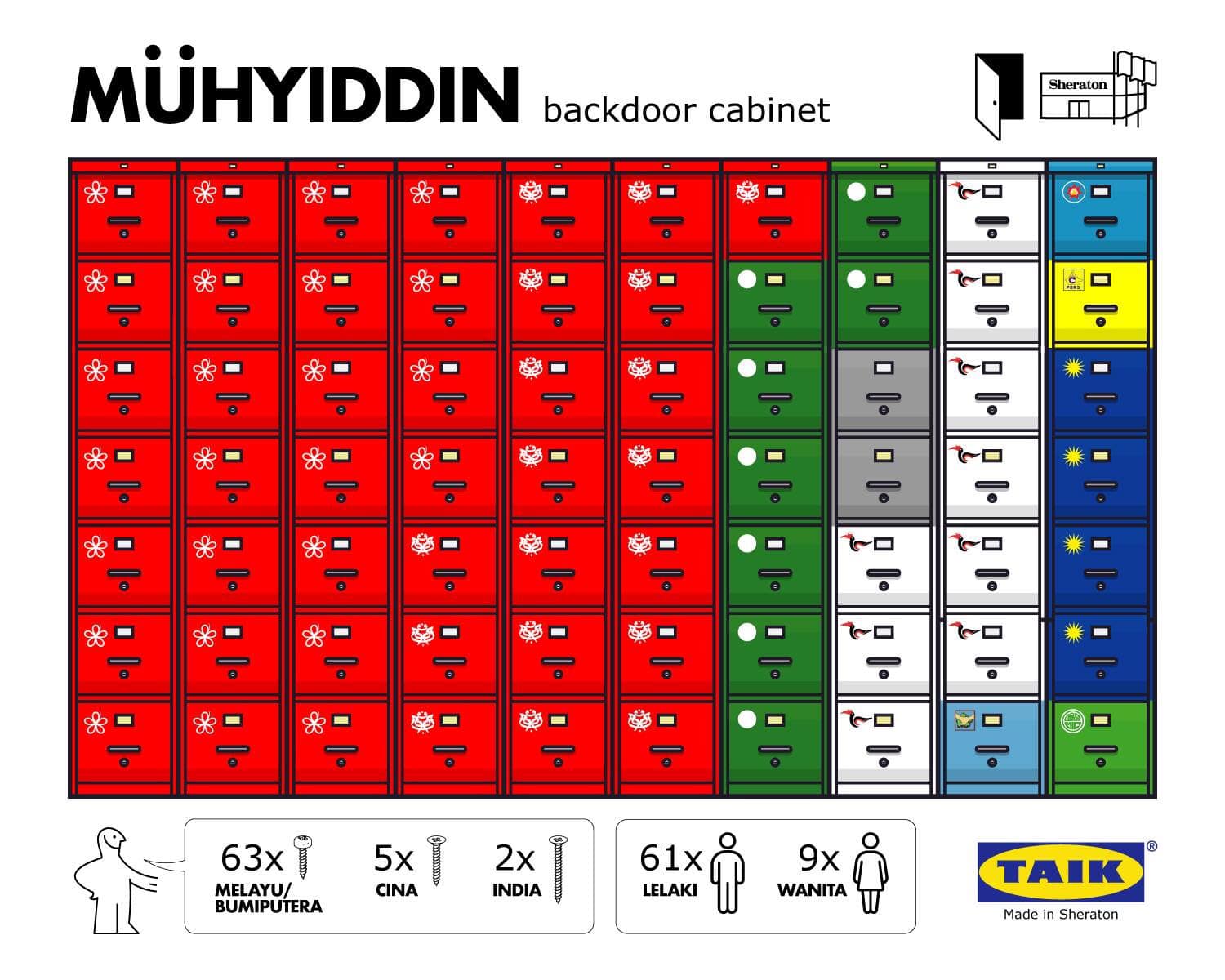 Snapshot of new cabinet | Scrolller