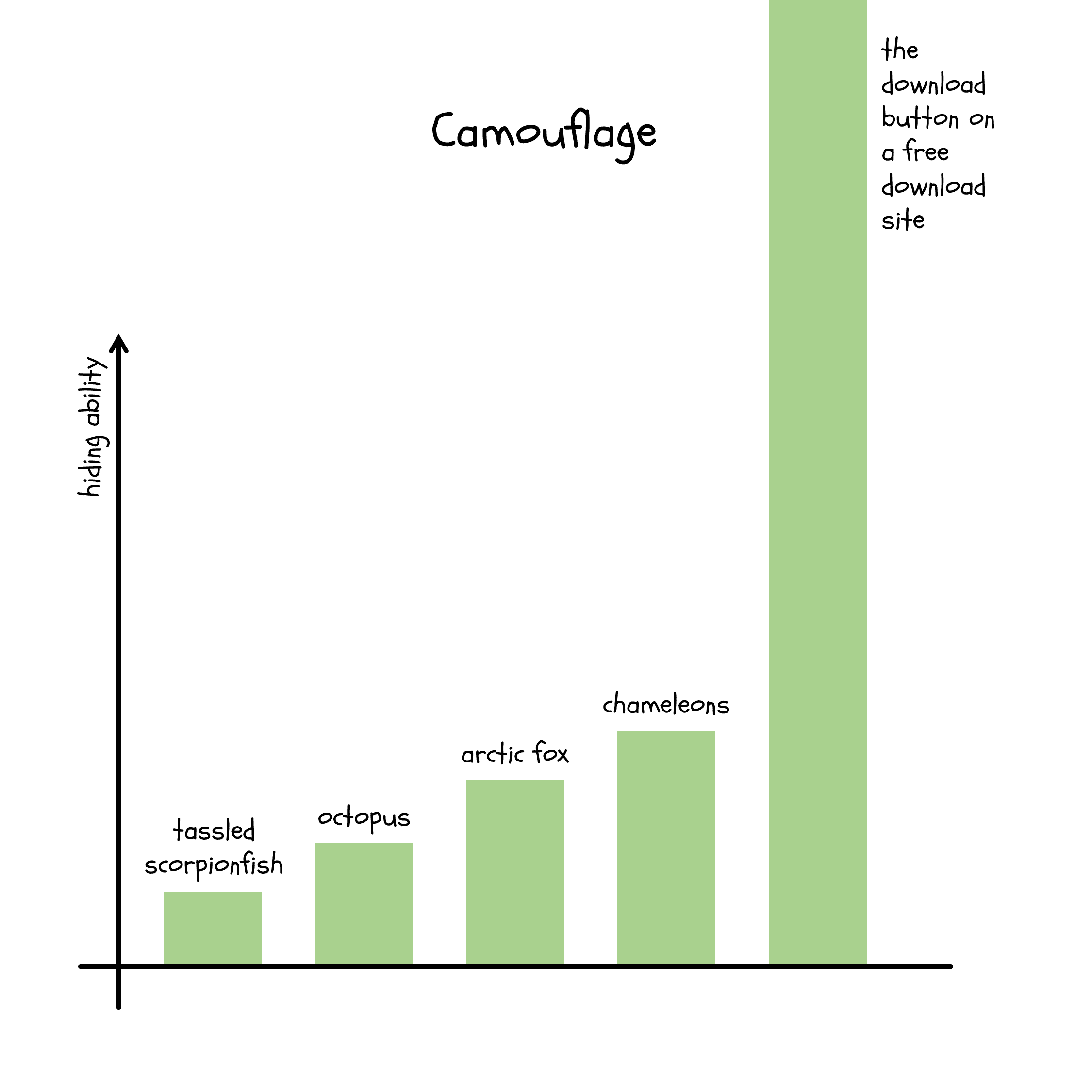 Sneak 100 Scrolller