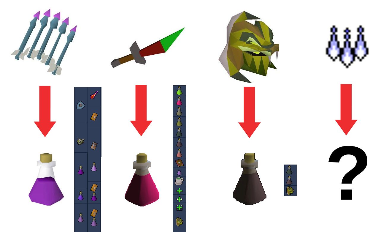 So about that combat triangle | Scrolller