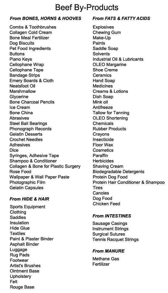 Someone posted and old photo of beef by products here is a more recent list | Scrolller