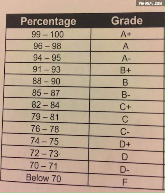South koreans is this really your grading system | Scrolller