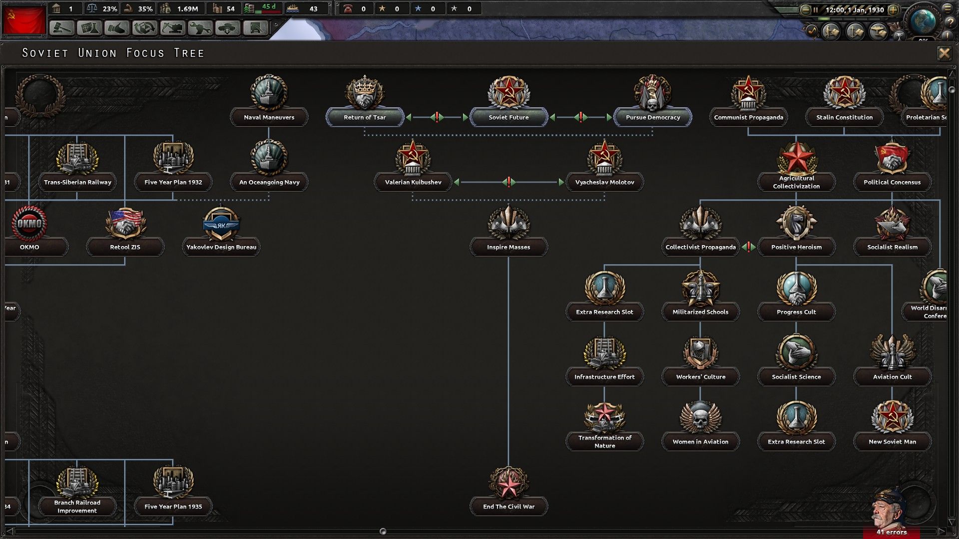 Soviet Alt History Pathway | Scrolller